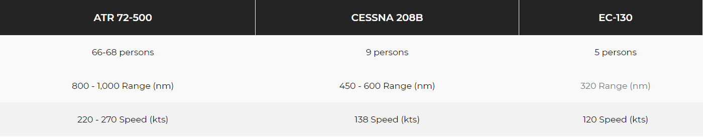 Alphaland Aviation – Alphaland Corporation